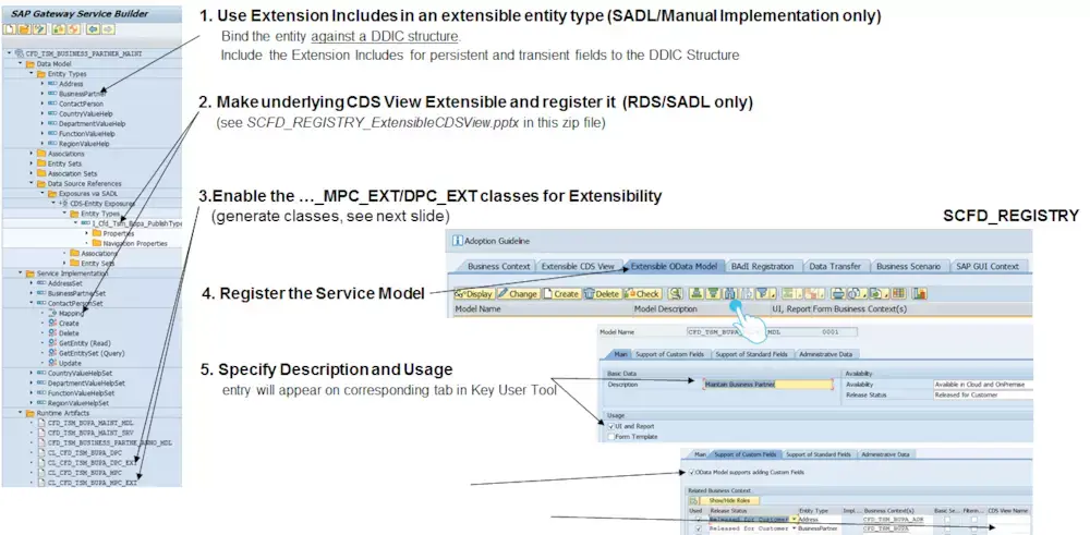 SAP S/4HANA extensibility扩展原理介绍 - 知乎