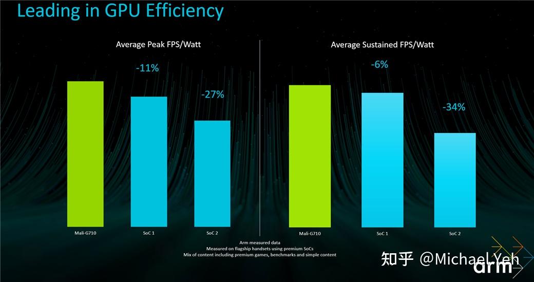 Mali新一代GPU——G715 - 知乎