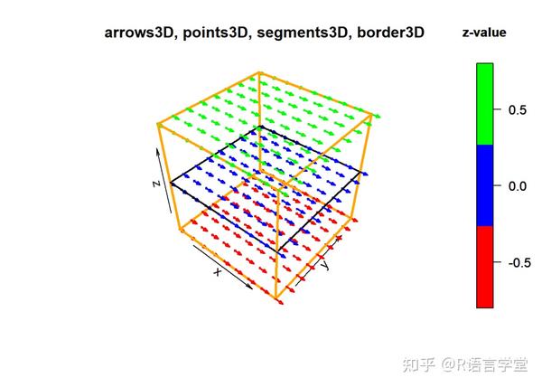 plot3D | 三维数据绘图（2）：常见图形——线段、箭头、矩形、长方体、箱线、多边形 - 知乎