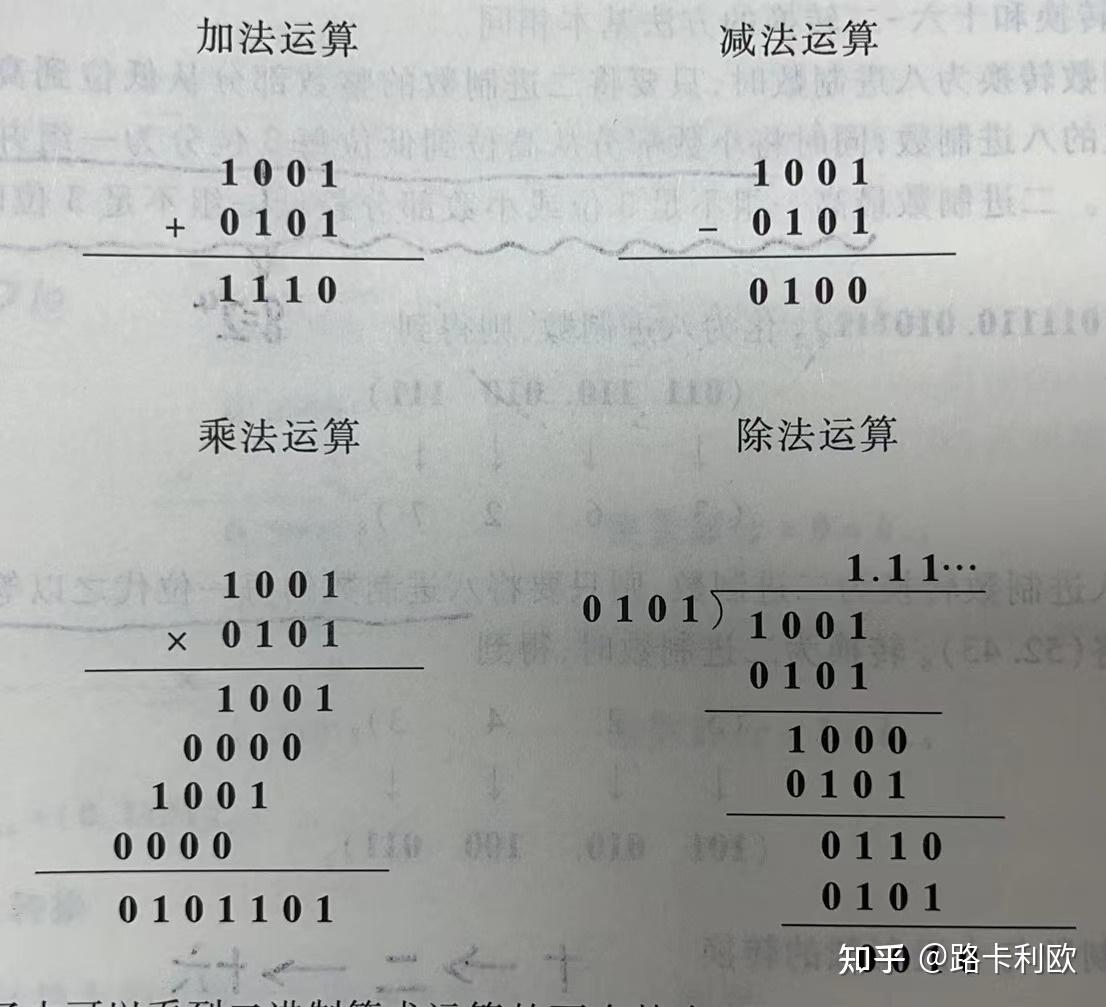 数电基础：数制与码制 - 知乎
