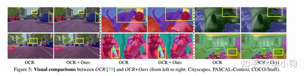 《Exploring Cross-Image Pixel Contrast for Semantic Segmentation》论文详解 - 知乎