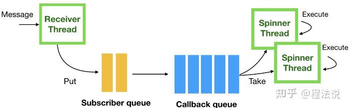 动手学ROS（7）：精讲多线程之MultiThreadedSpinner - 知乎
