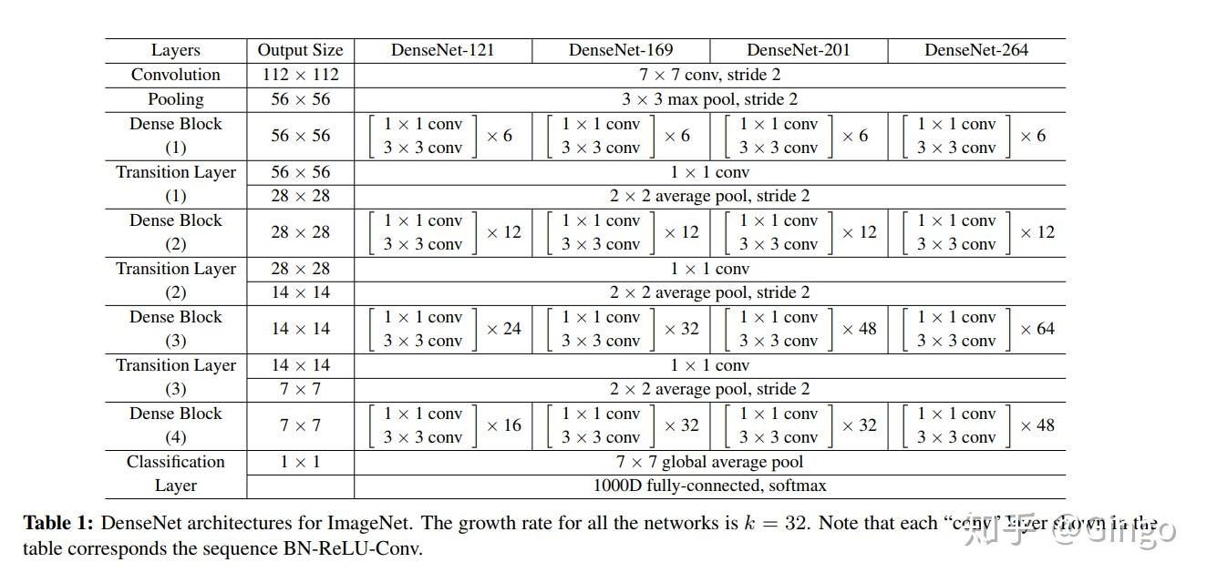 深度学习主要网络结构总览（含代码） - 知乎