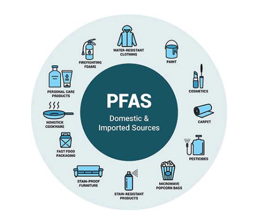 PFAS测试项目及流程 PFAS百科全书 - 知乎