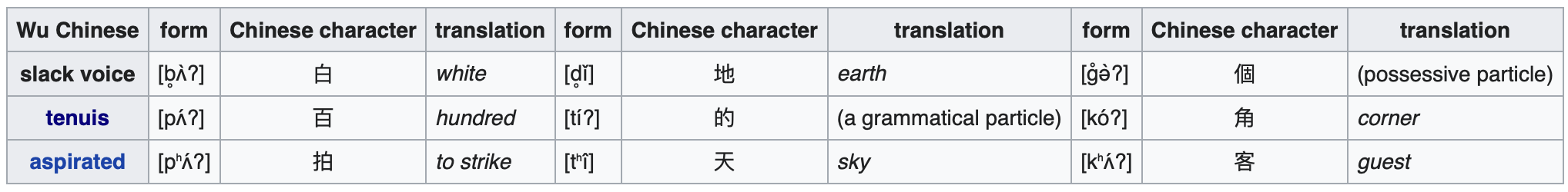 [b̥].[d̥].[g̥]—— [ ̥]的含义与实际用法 - 知乎