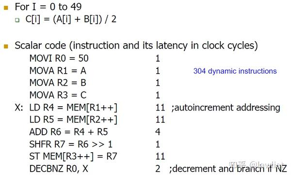 计算机体系结构：SIMD - 知乎