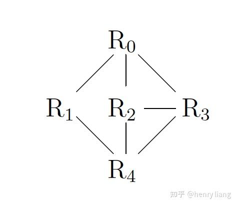 New Dynamic Programming Algorithm for the Generation of Optimal Bushy ...