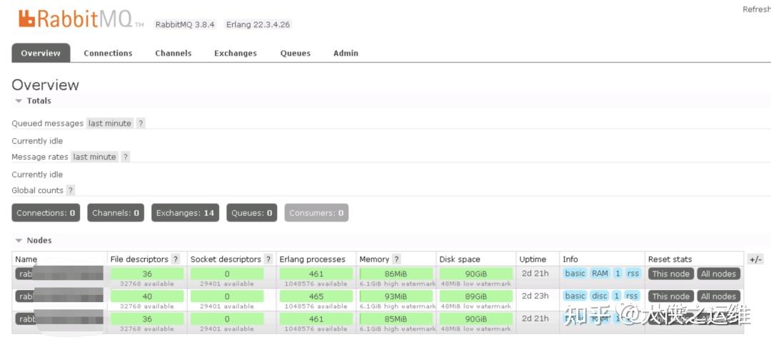 rabbitmq集群部署,开启镜像队列，添加监控 - 知乎