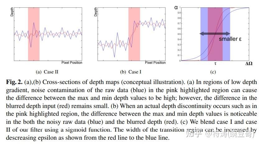 深度图像补全(Depth Map Completion) - 上 - 知乎