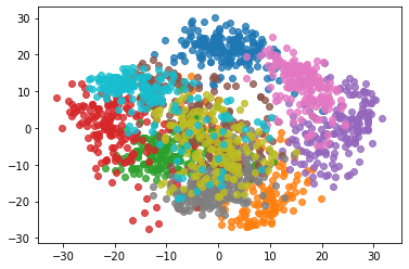 SKLEARN中的PCA(Principal Component Analysis)主成分分析法 - 知乎