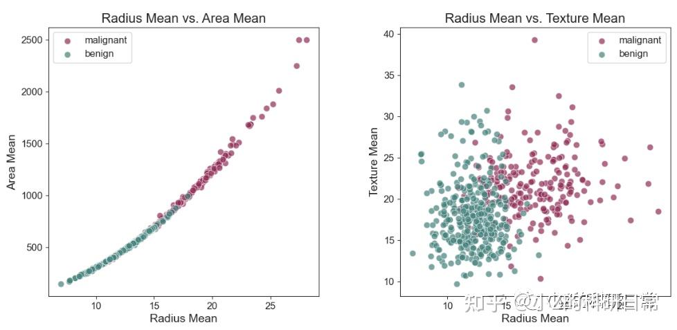 【数据+代码】随机森林算法实现二分类 - 知乎