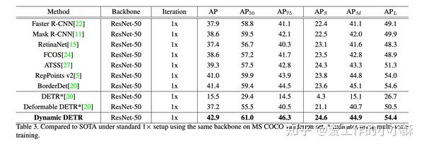 DETR系列模型（13篇论文）总结 - 知乎