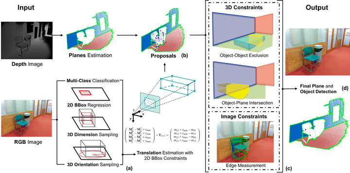 论文精读：Structure SLAM with points, planes and objects - 知乎