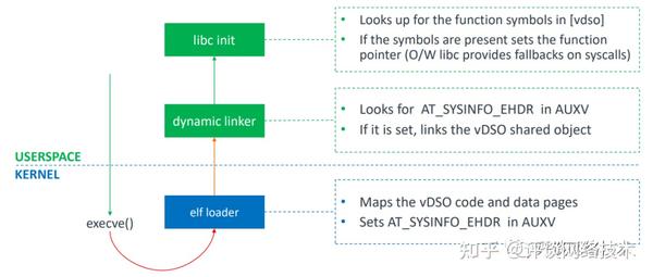 杂谈：vdso原理 - 知乎