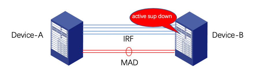 【技术】001华三S7506交换机IRF+MAD组建及测试03 - 知乎
