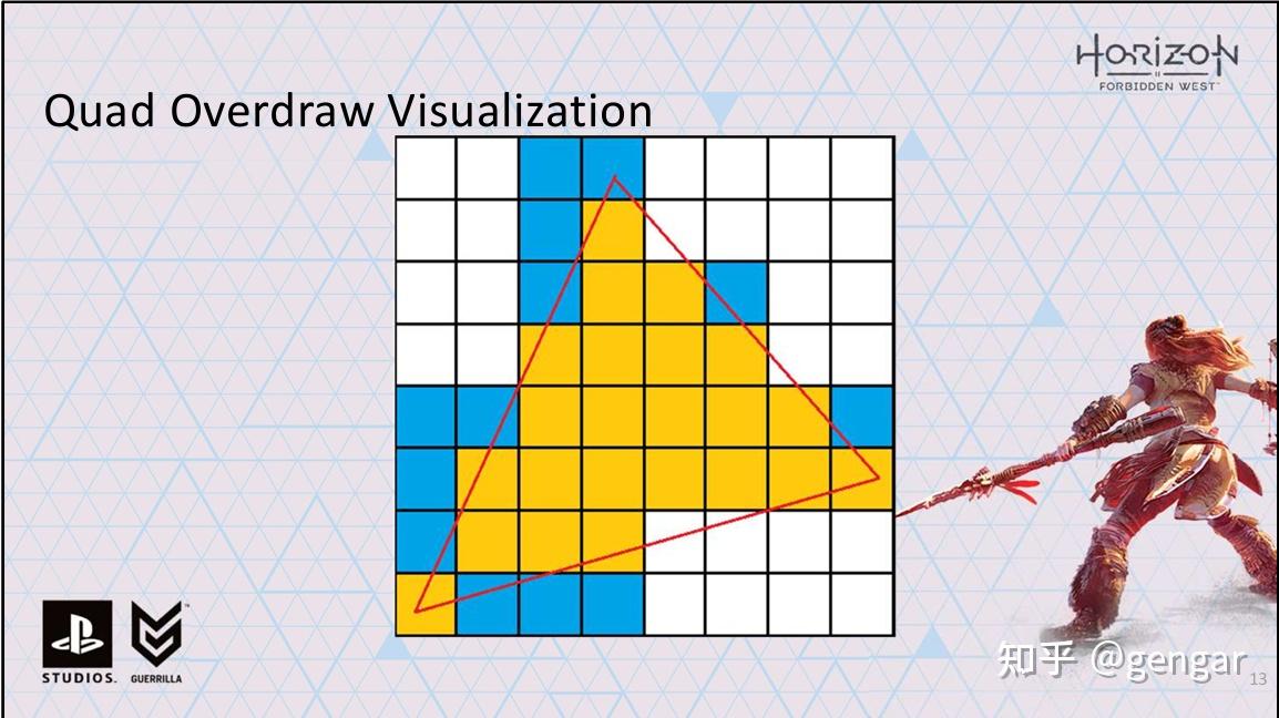 地平线中的DeferredTexturing植被渲染（笔记） - 知乎