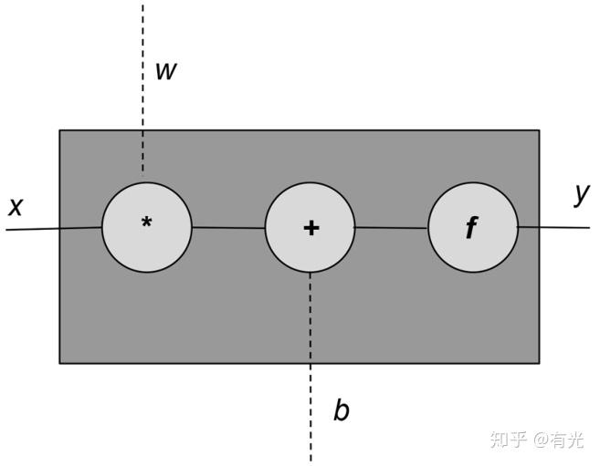 Nlp入门指南01:感知机、激活函数、损失函数 知乎