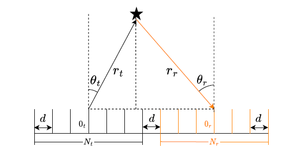Near-Field ISAC - 知乎