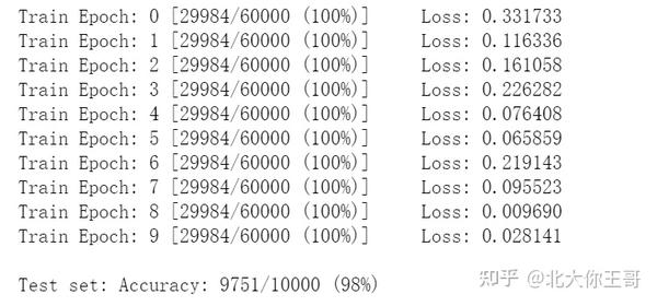 神经网络（ANN）的基本原理与简单代码实现！ - 知乎