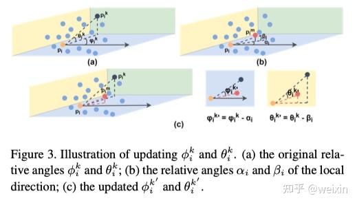 SCF-Net: Learning Spatial Contextual Features for Large-Scale Point Cloud Segmentation - 知乎