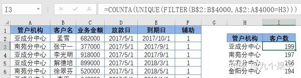 Excel——按条件统计不重复数，四种方法随你选 - 知乎