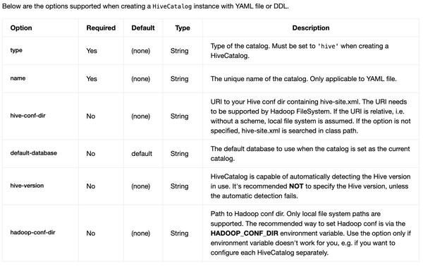 详解 Flink Catalog 在 ChunJun 中的实践之路 - 知乎