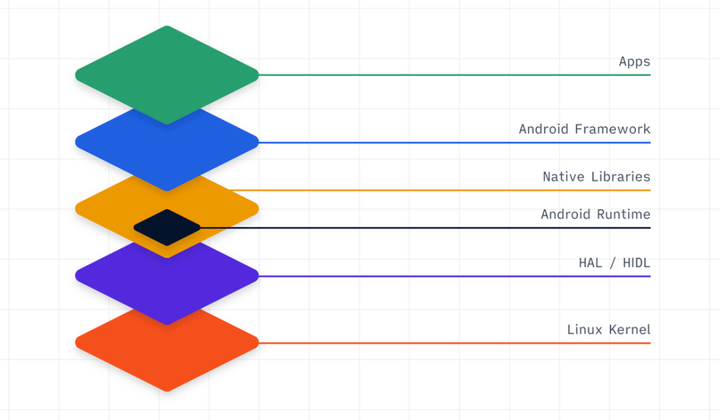 AOSP 违背了 GPLv2? - 知乎