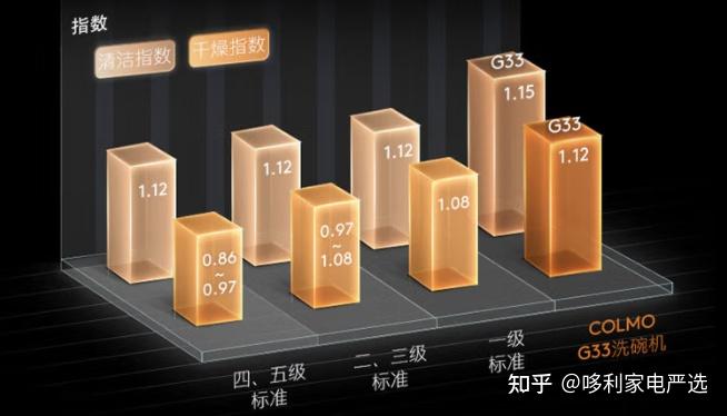 有人买过团购的colmo g33洗碗机吗？为什么京东原价8999团购只要6799？便宜那么多靠谱吗？能不能买？