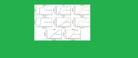 【R实战】批量绘制ROC曲线，复现figure - 知乎