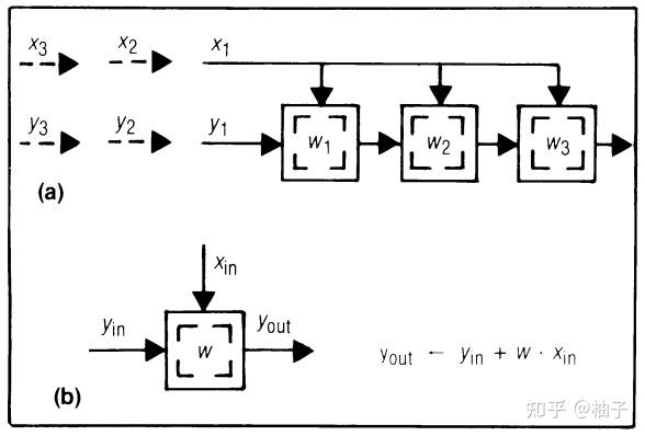 Google AI芯片TPU核心架构--脉动阵列Systolic Array - 知乎