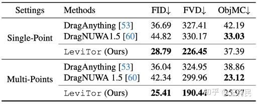 [CVPR2025 Highlight] LeviTor: 3D 轨迹引导的图像到视频生成 - 知乎