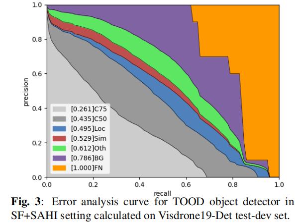 小目标Trick | Detectron2、MMDetection、YOLOv5都通用的小目标检测解决方案 - 知乎