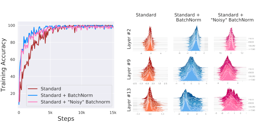 Batch Normalization的通俗解释 - 知乎