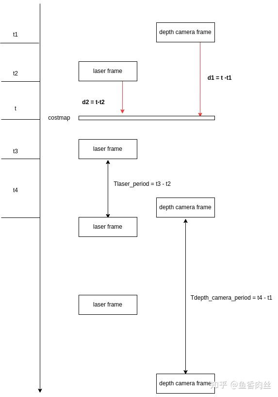 1139 Costmap 2d杂谈 Costmap 2d源码阅读五 知乎