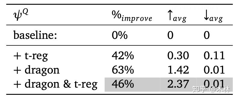 DragonNet - Adapting Neural Networks for the Estimation of Treatment ...