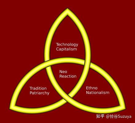 [尼克兰德]黑暗启蒙#1：寻找出口的NRx - 知乎
