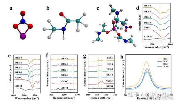 哈尔滨工业大学（深圳）张嘉恒教授、慈立杰教授AEM：共晶电解液调节促进LiNO3溶解，助力高效稳定的锂金属电池 - 知乎