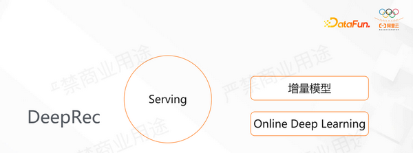 阿里 DeepRec 大规模稀疏模型训练推理引擎 - 知乎