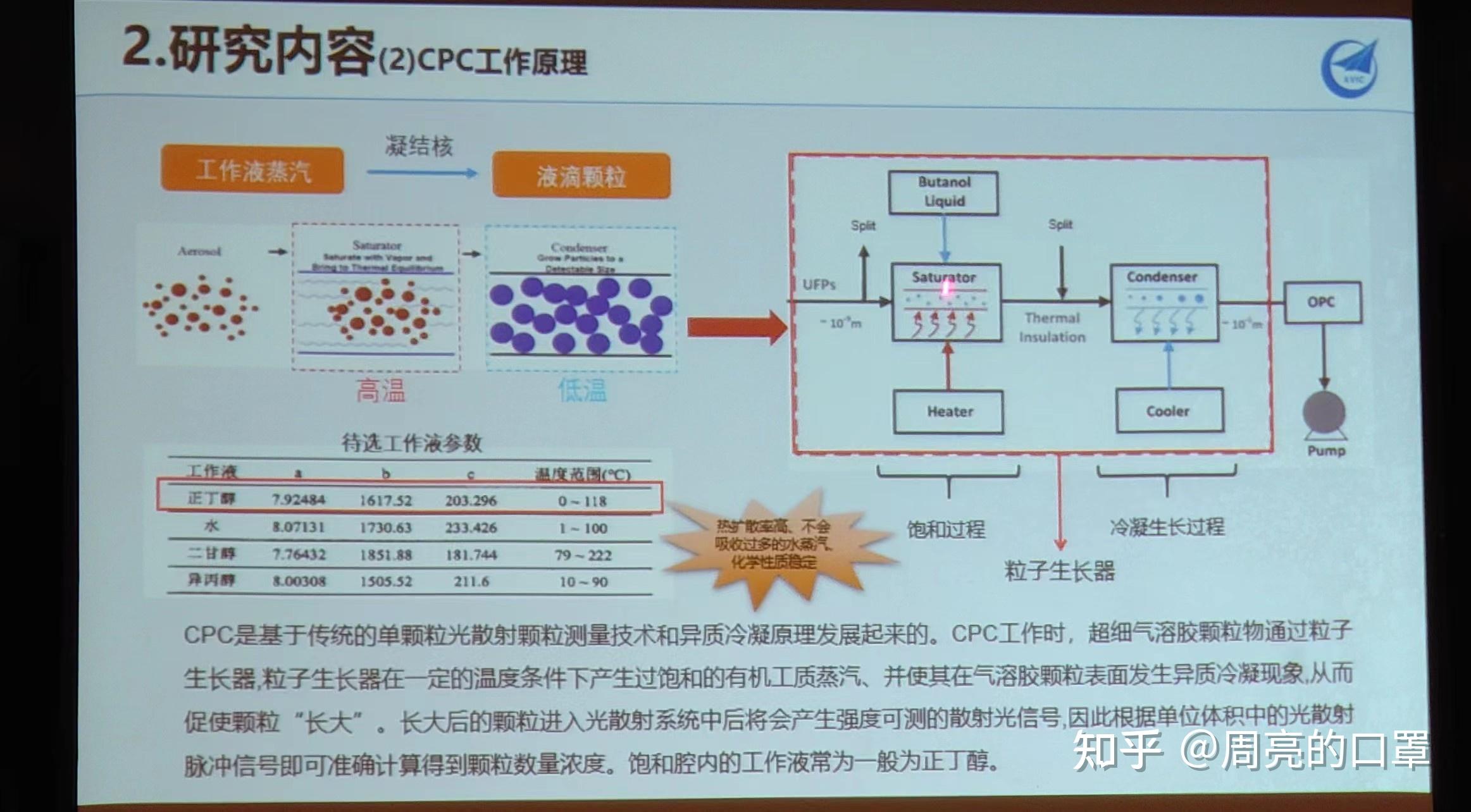 TSI 8038定量测试设备介绍 - 知乎