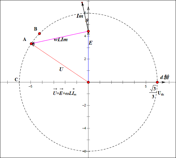 电控4：永磁同步电机MTPA与弱磁控制的统一理解 - 知乎