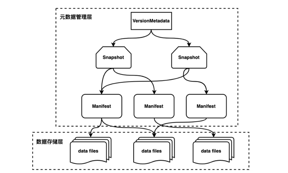 Trino分析引擎 | 滴普科技FastData系列解读 - 知乎