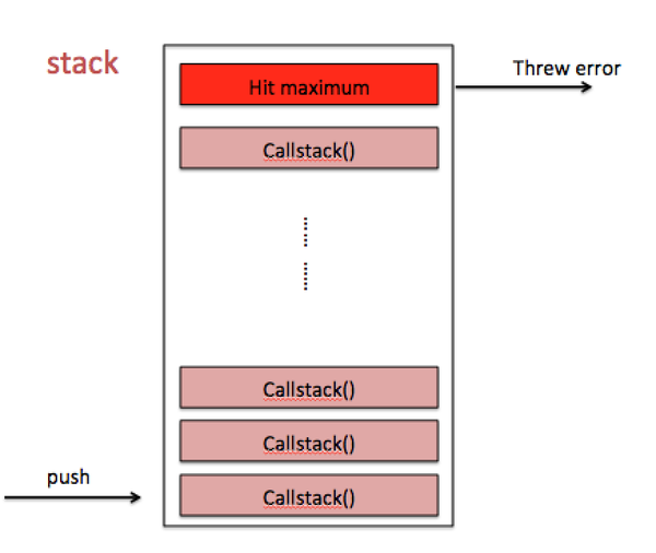 javascript运行环境和机制（转载请注明出处） - 知乎