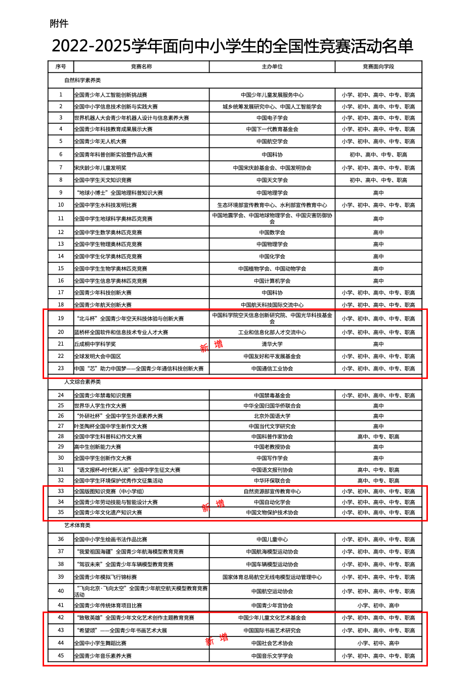 2022-2025教育部全国性竞赛白名单解读 - 知乎