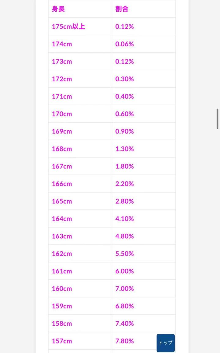 身高170CM的女生在日本什么水平？ - 知乎