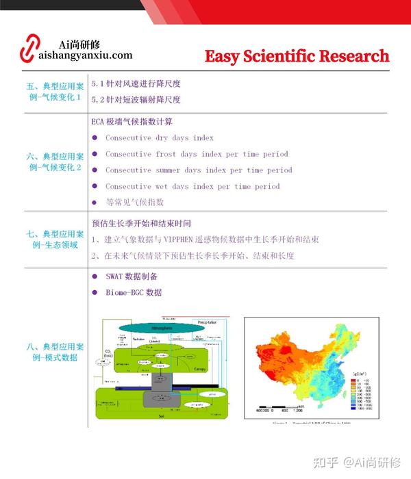 CMIP6模式 CMIP6数据处理方法与典型案例分析实践技术 - 知乎