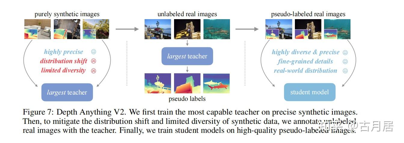 【计算机视觉】单目深度估计模型-Depth Anything-V2 - 知乎