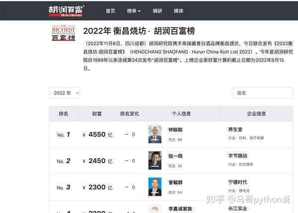 【爬虫数据分析数据可视化】python数据分析全流程《202x胡润百富榜》榜单数据！ 知乎 