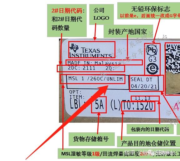 【原创】史上最全TI德州仪器(命名规则+标签+丝印+环保+湿敏等级)知识剖析 - 知乎