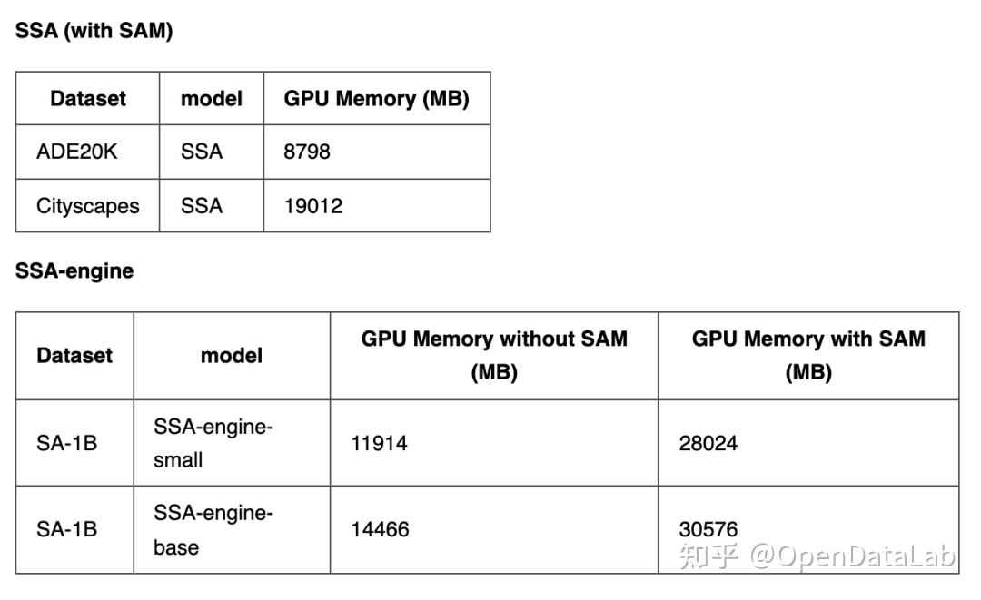 人工标注或成过去式？SSA语义分割框架、SSA-engine自动类别标注引擎，大幅提升细粒度语义标注效率 - 知乎
