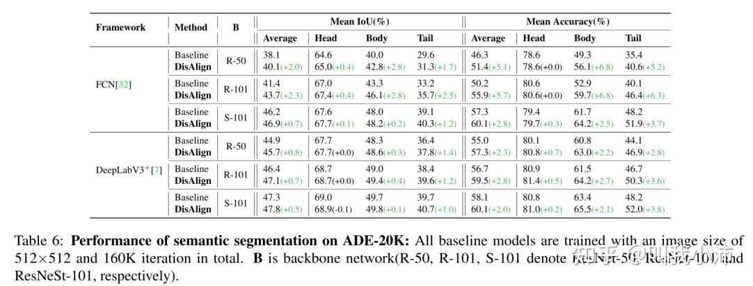 长尾分布论文（五）：Distribution Alignment: A Unified Framework for Long-tail Visual Recognition - 知乎